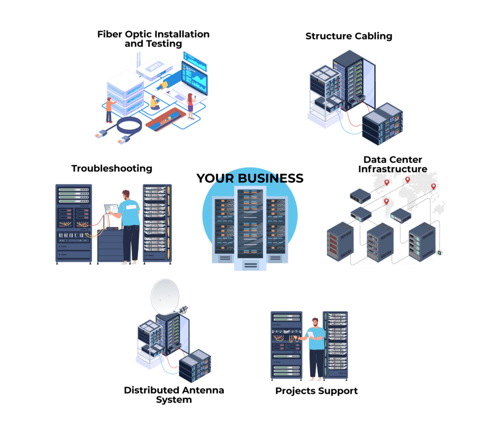 Data Center Service – ProNet Solutions